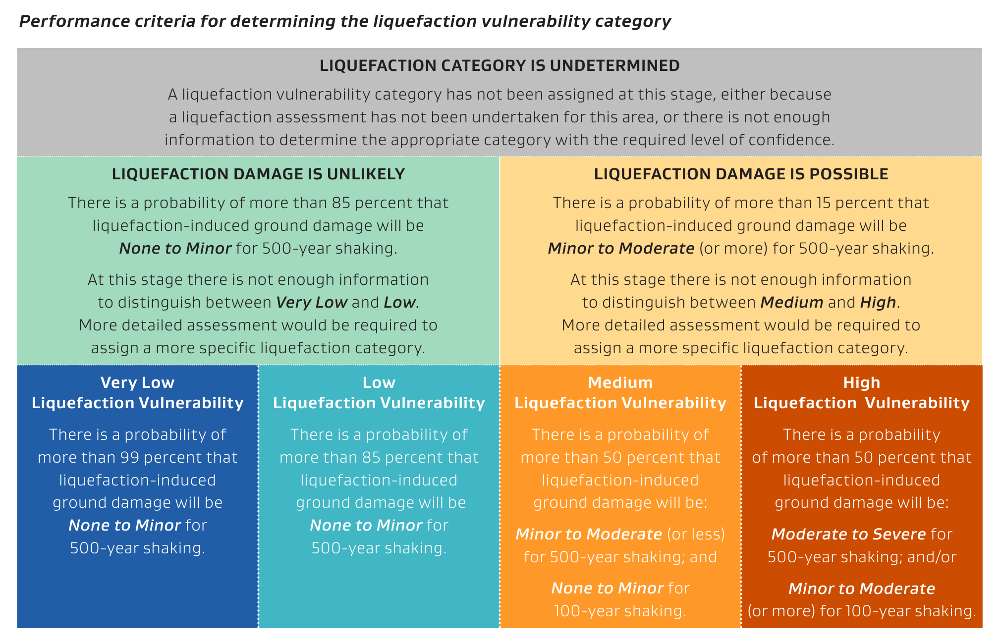 Christchurch Liquefaction Information
